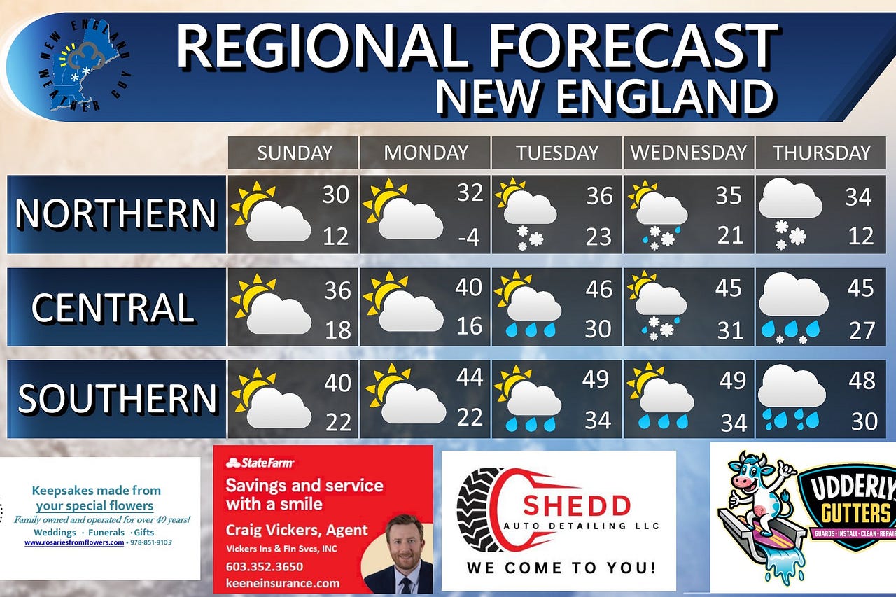 New England Weather Guy | Substack