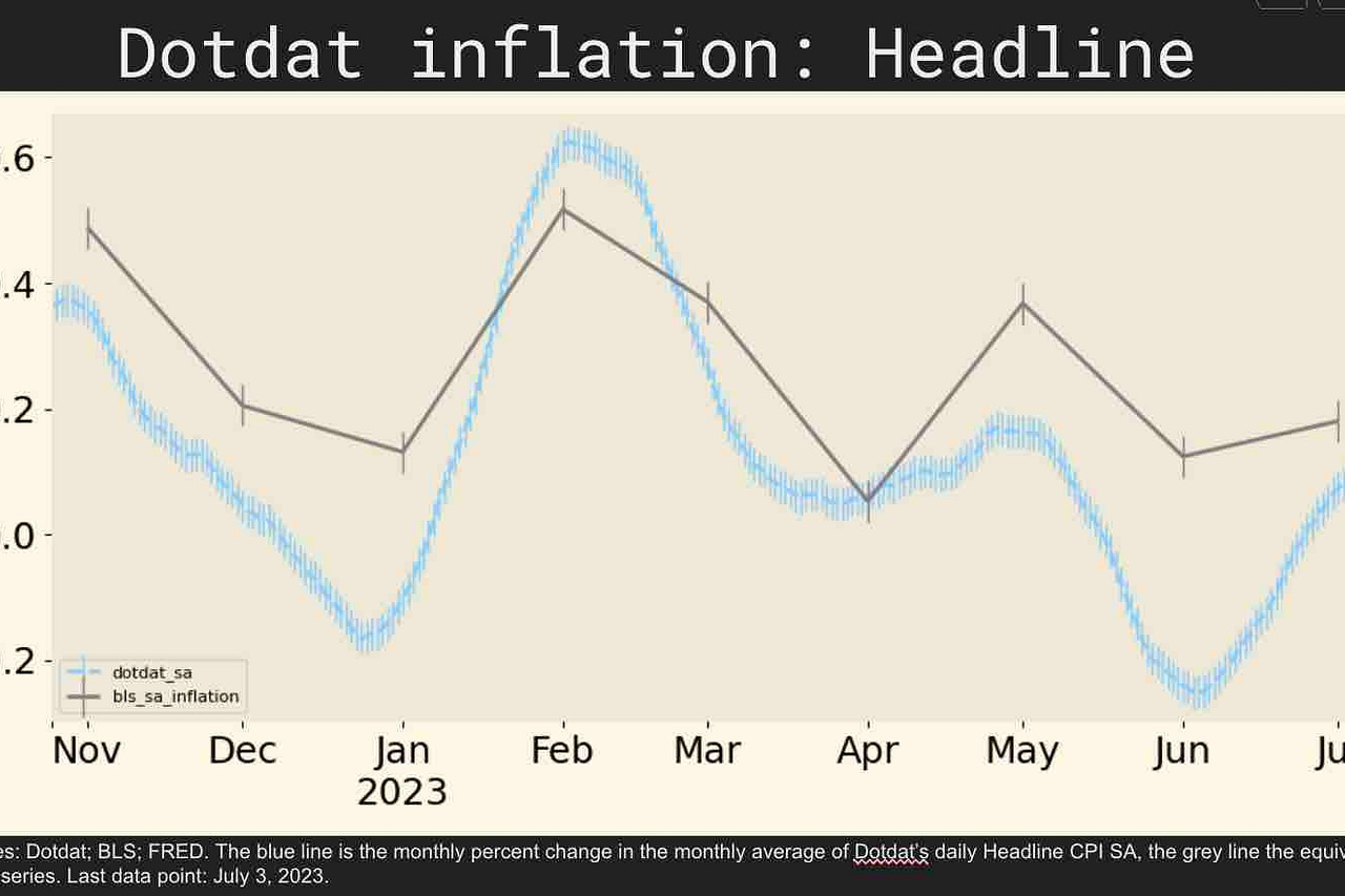 Dot Macro | Rebecca Hellerstein | Substack