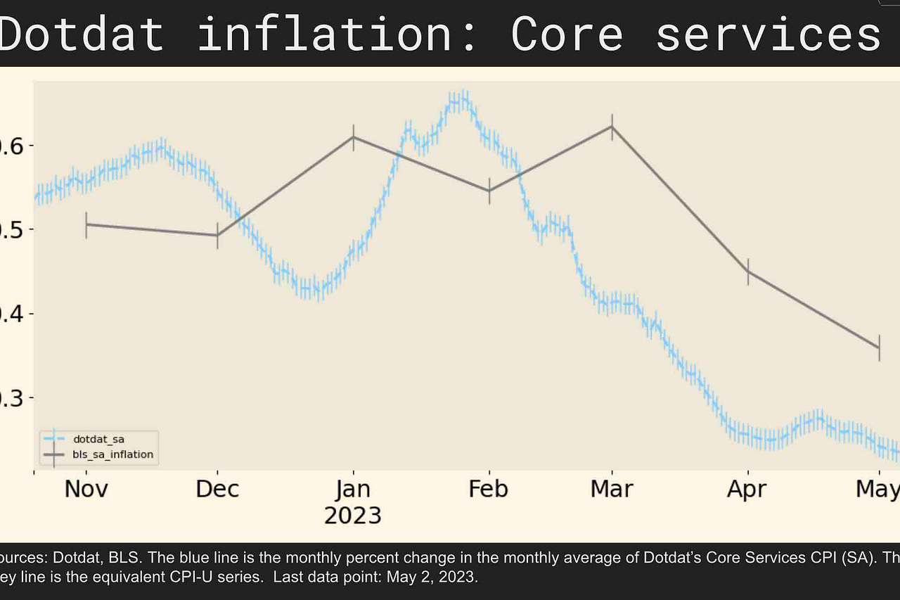 Dot Macro | Rebecca Hellerstein | Substack