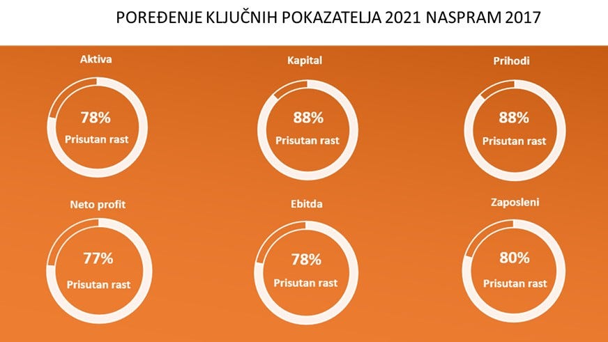 Family Business | Boris Vukic | Substack