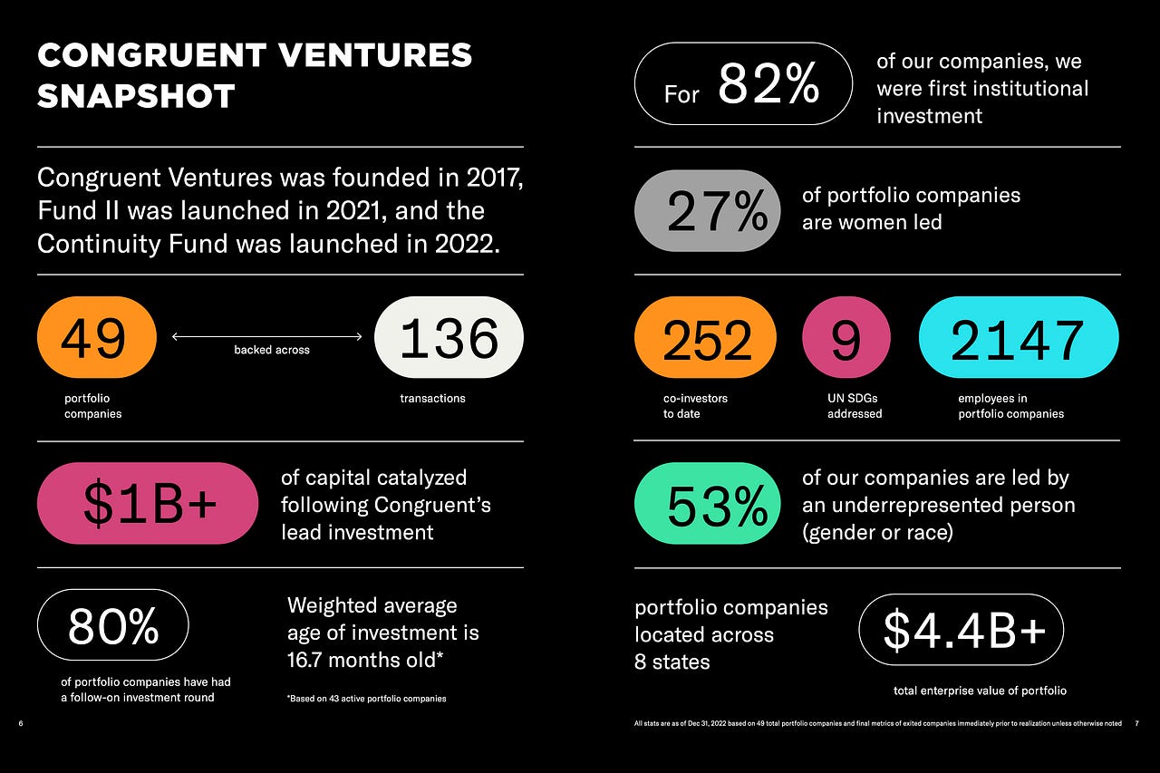 Climate Returns | Congruent Ventures | Substack