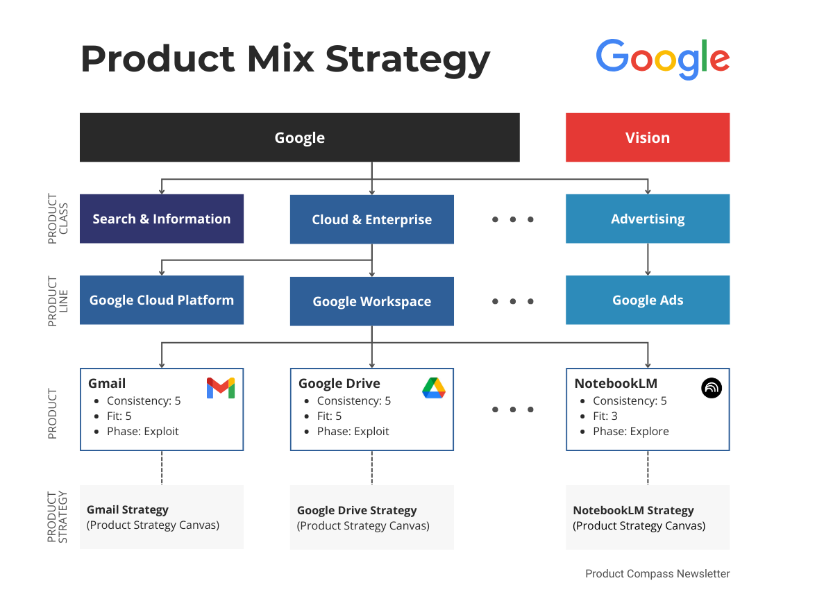 The Product Compass | Paweł Huryn | Substack