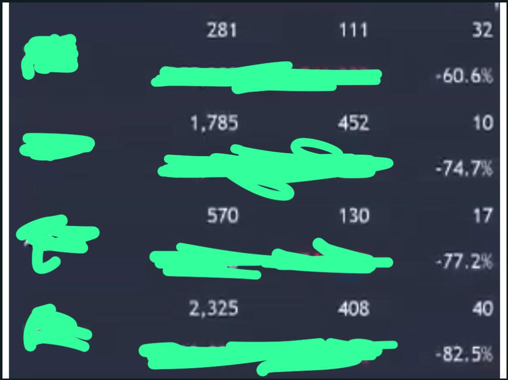 Recompound Blog | Toby Limanto | Substack