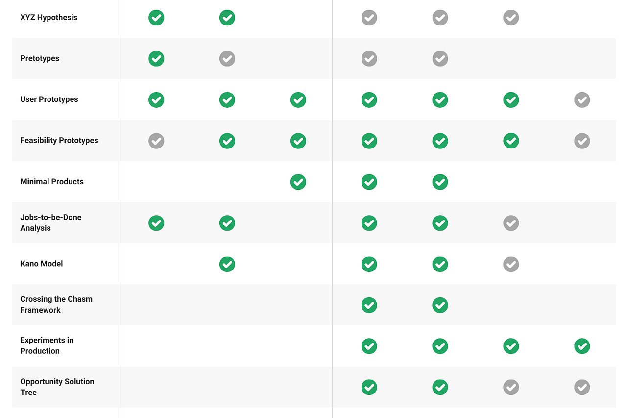 The Product Compass | Paweł Huryn | Substack