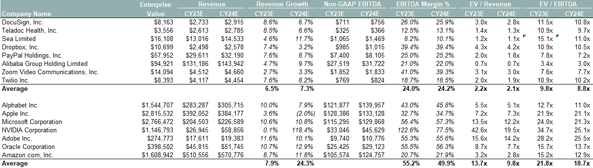 DB Software Musings | Substack