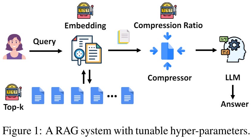 Top Information Retrieval Papers of the Week | Sumit | Substack