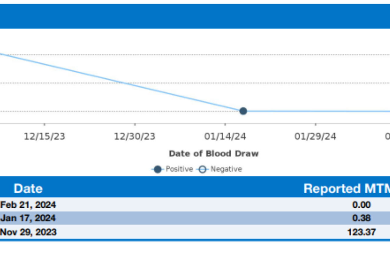 Fenbendazole Can Cure Cancer | Ben Fen | Substack