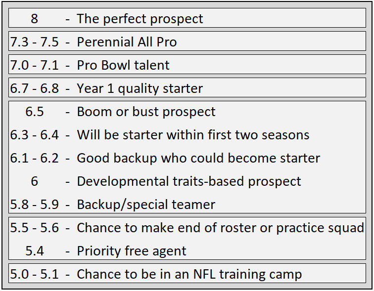 Draft Time | Theo Ash | Substack