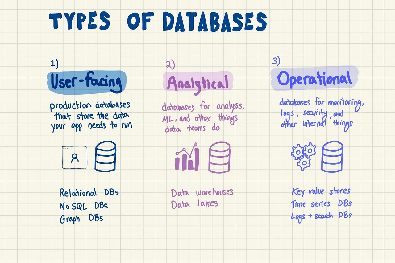 Technically | Justin | Substack