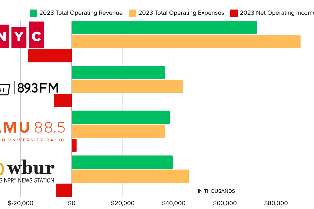 Three Things | Tim Eby | Substack