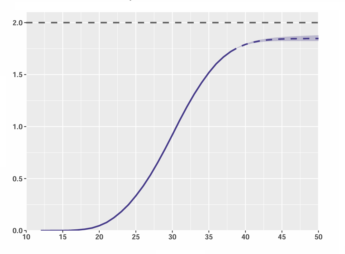 Patterns in Humanity | Inquisitive Bird | Substack