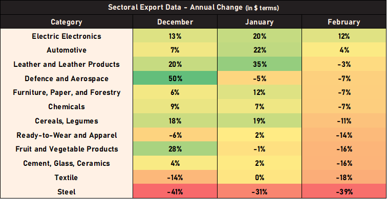 Galata Chronicles | Substack