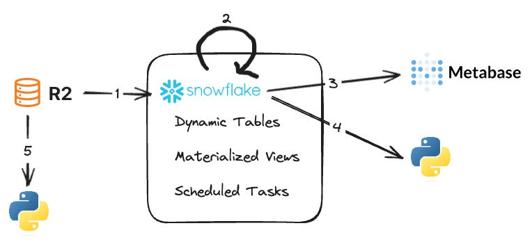 Twing Data | Dan Goldin | Substack