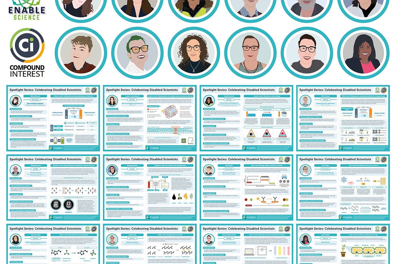 Periodycal – The Compound Interest Newsletter | Andy Brunning | Substack