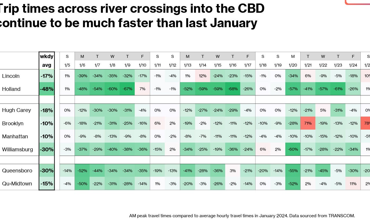 Better Cities | Sam Deutsch | Substack