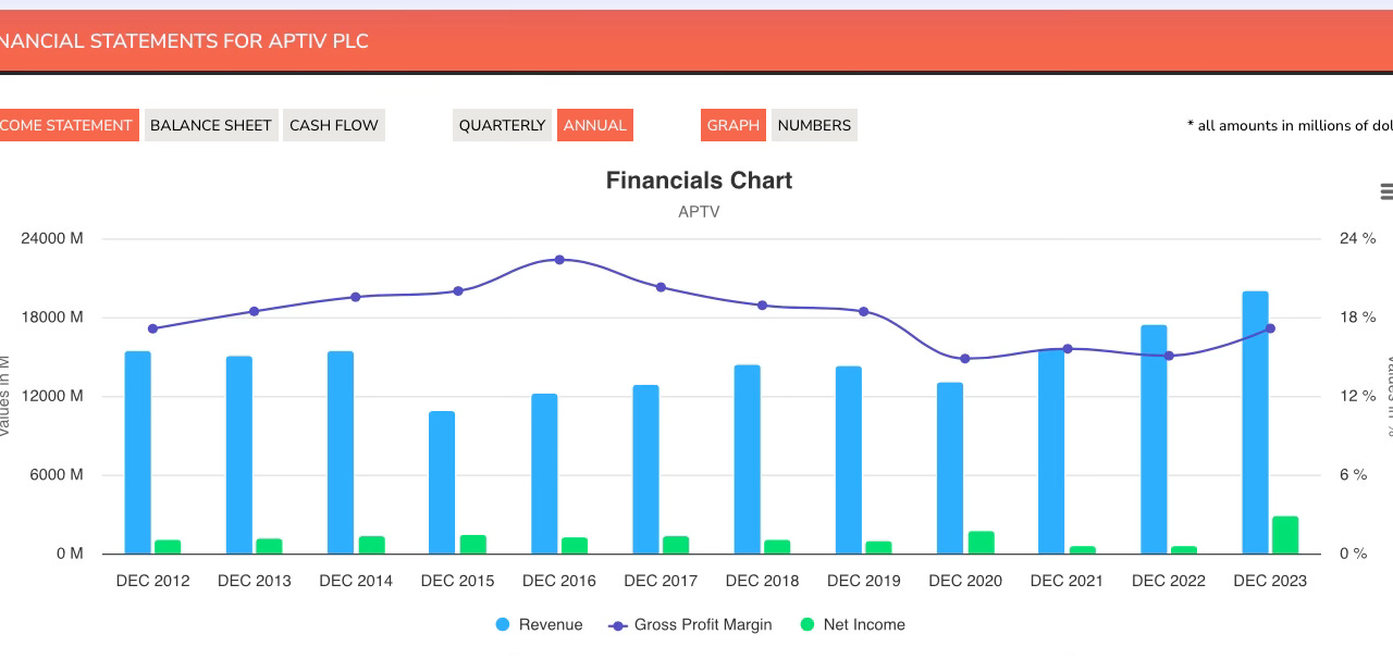 The Special Situation Report | Substack