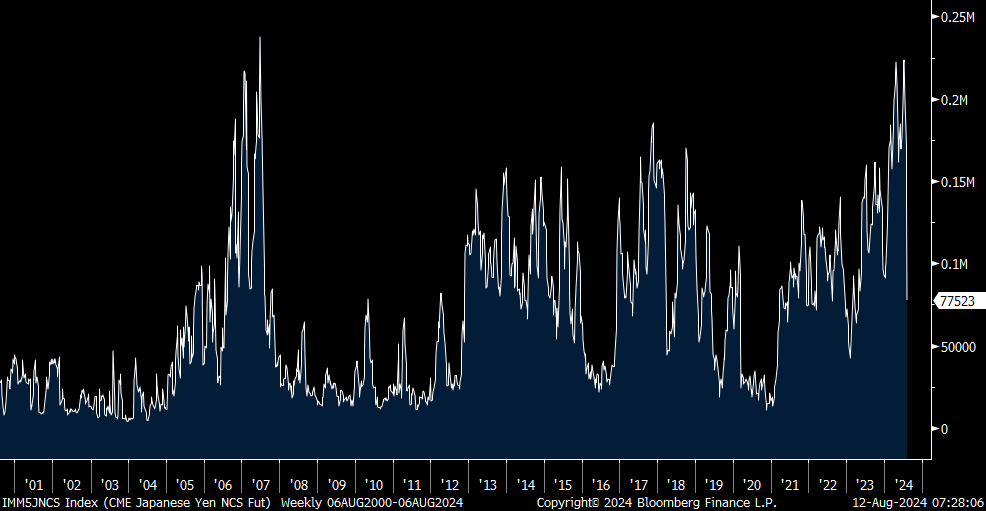 The Boock Report | Substack