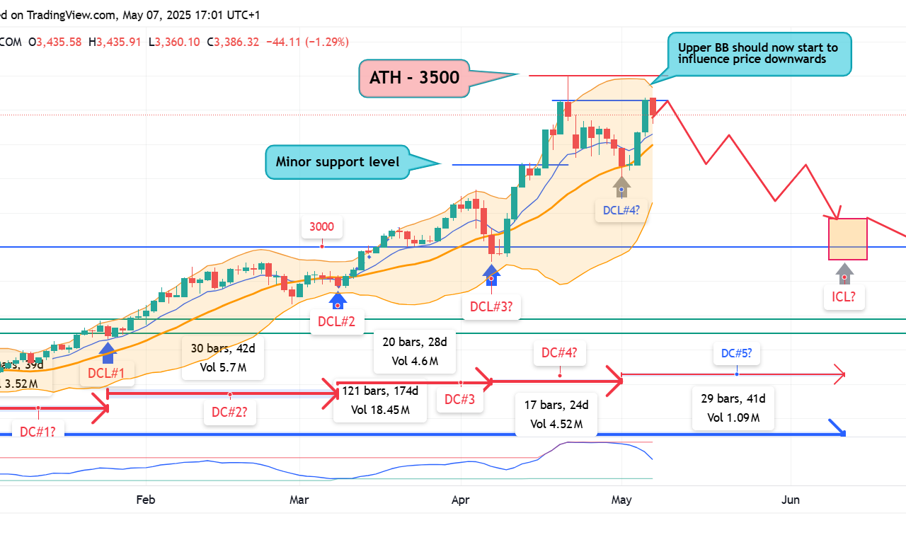 Simon’s Substack | Substack