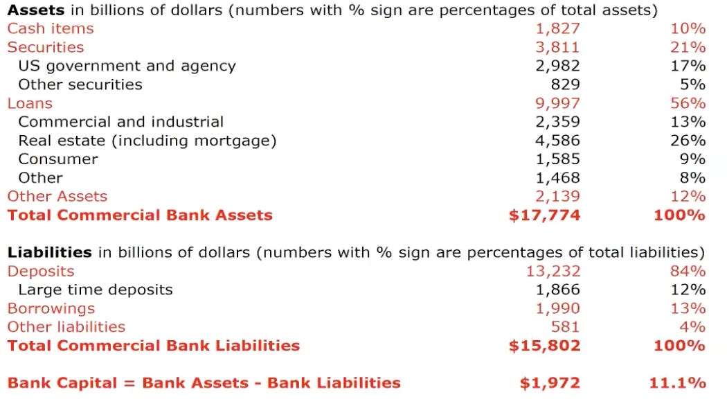 SPX Report | SPX Commenter | Substack
