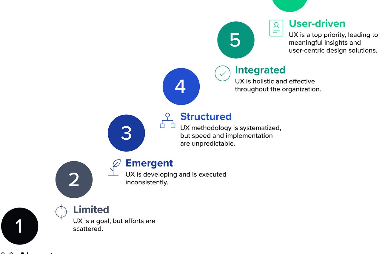 TUTORIUX | Lance Khong Van | Substack