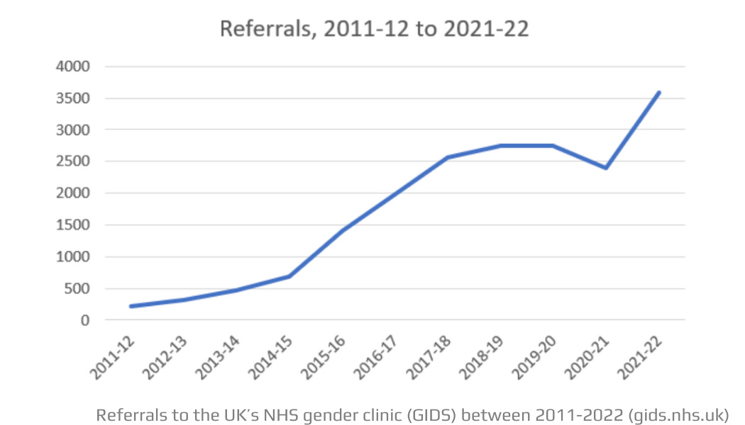 Trans Trending | Aaron Terrell | Substack