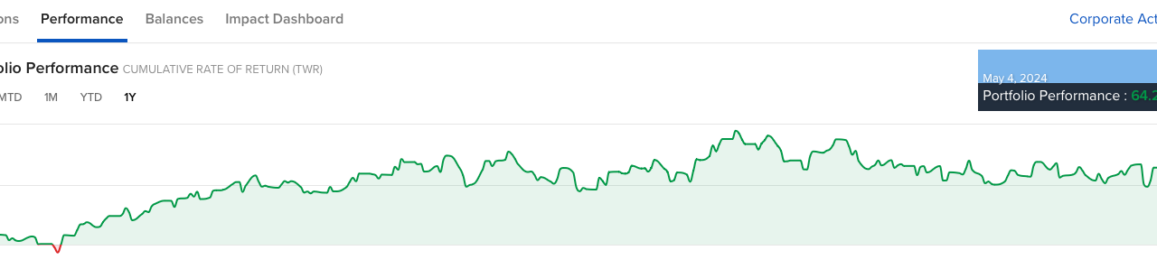 Kontrarian Korner | BR Kelleran | Substack