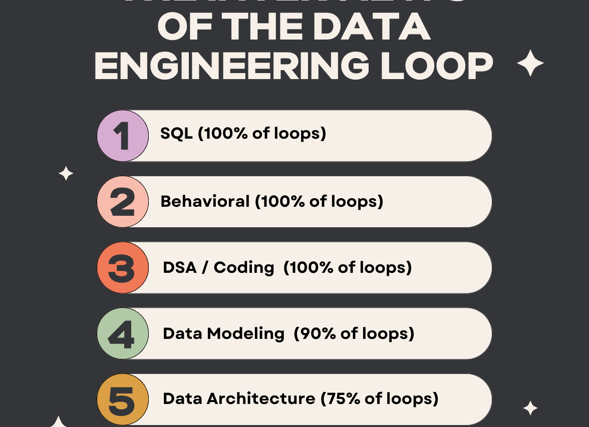 DataEngineer.io Newsletter | Zach Wilson | Substack DataEngineer.io Newsletter | Zach Wilson | Substack