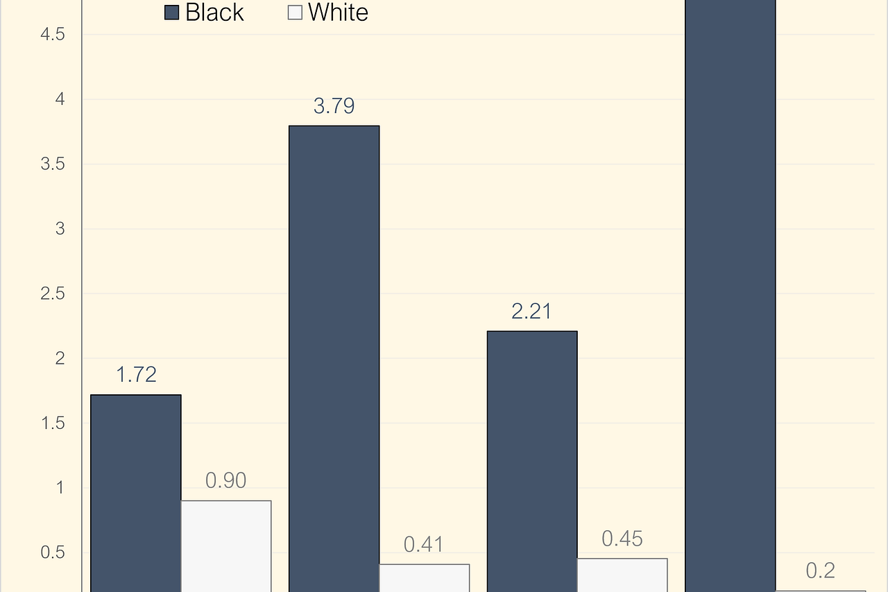 ~~datahazard~~ | Substack