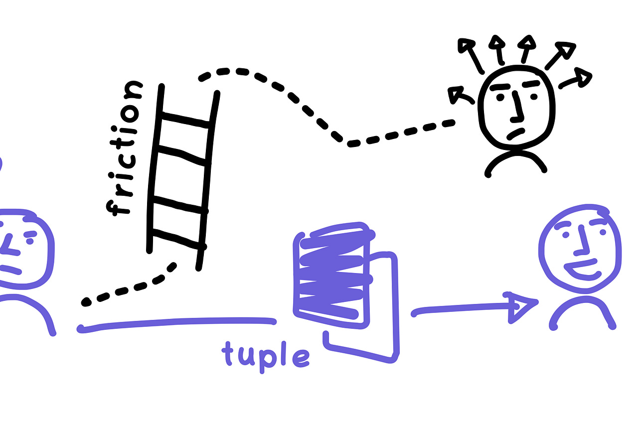 Software Design: Tidy First? | Kent Beck | Substack