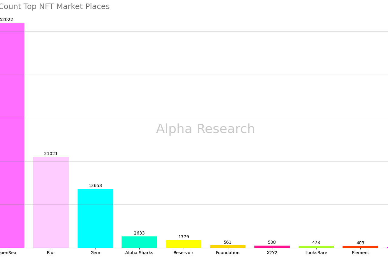 Alpha’s Substack | 0xMoe | Substack