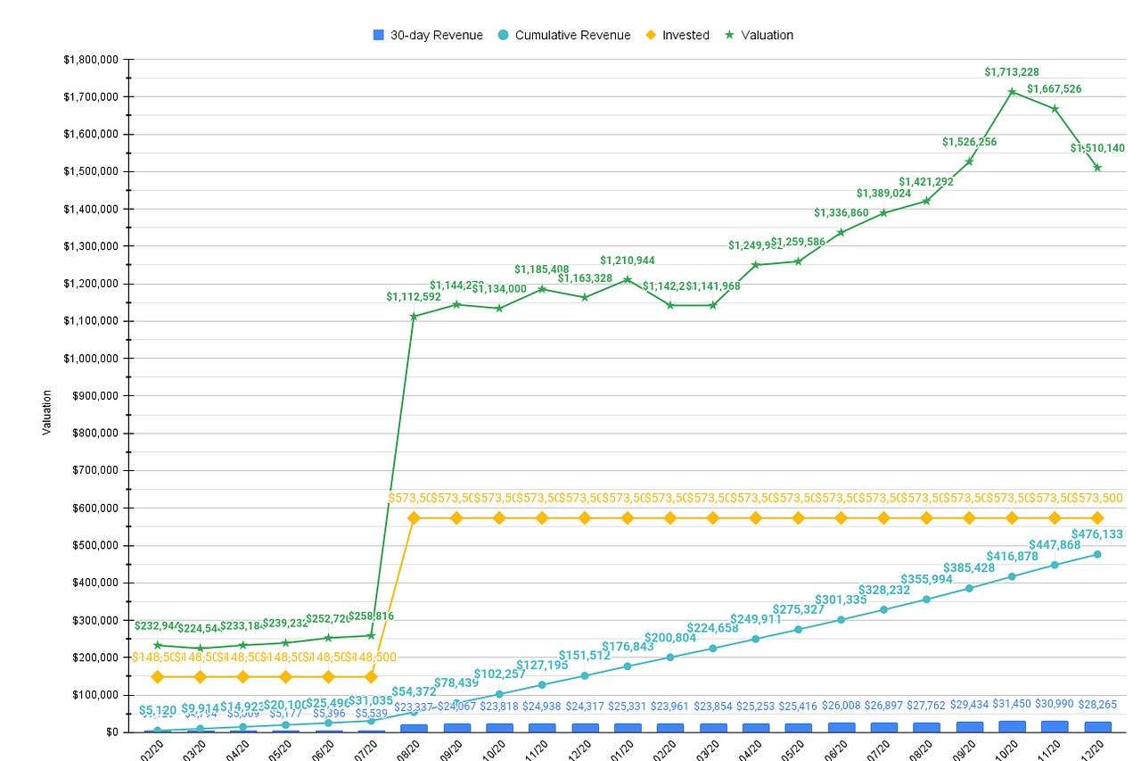 MicroAngel | Eyal Toledano | Substack