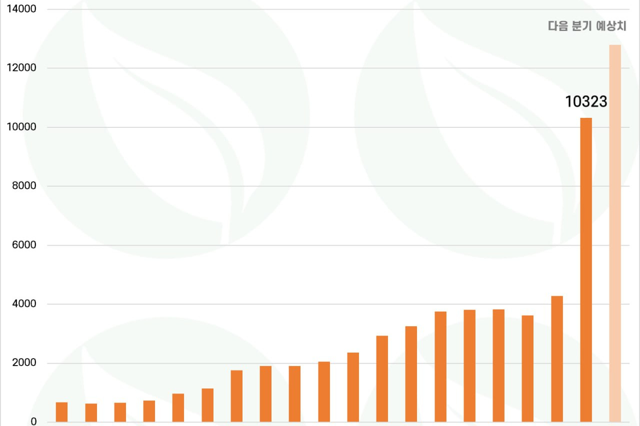 전종현의 인사이트 | Jonghyun Chun | Substack