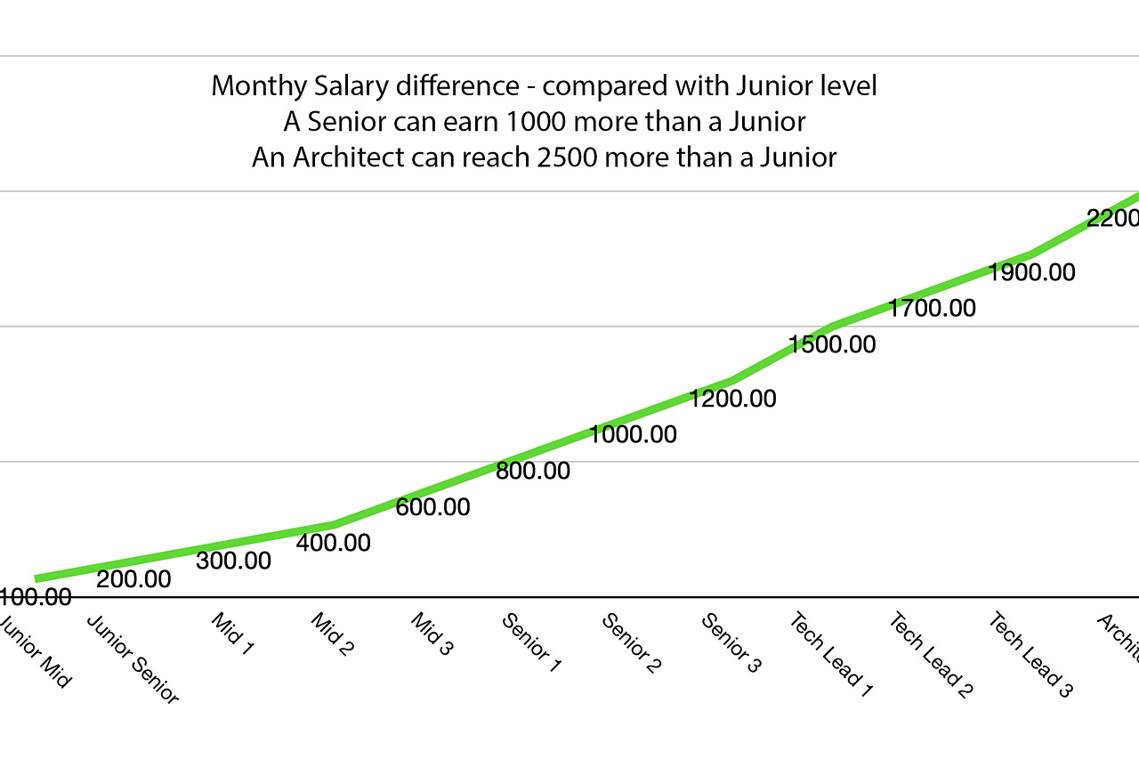 Grassroots Programming | Silviu Marcu | Substack