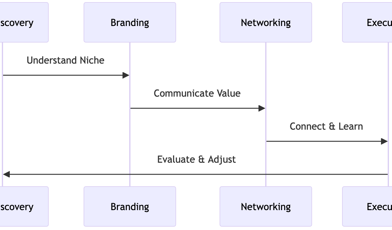 Cybersecurity Leadership & SMB Security Development | Christophe Foulon | Substack