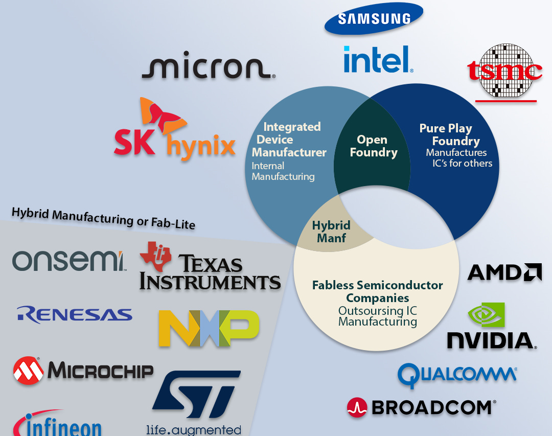 Semiconductor Business Intelligence | Claus Aasholm | Substack