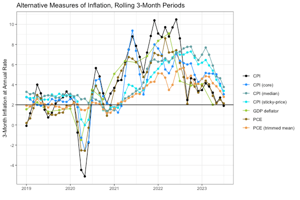 Money and Things | JW Mason | Substack