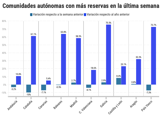 SectorHotel | Substack