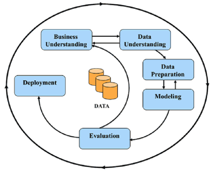 Break Into Data | Meri Nova | Substack