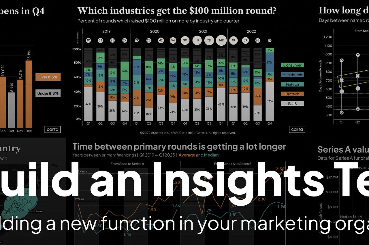 Insightfull | Peter Walker | Substack