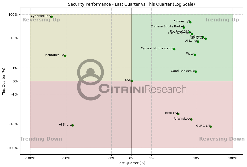 Citrini Research | Substack