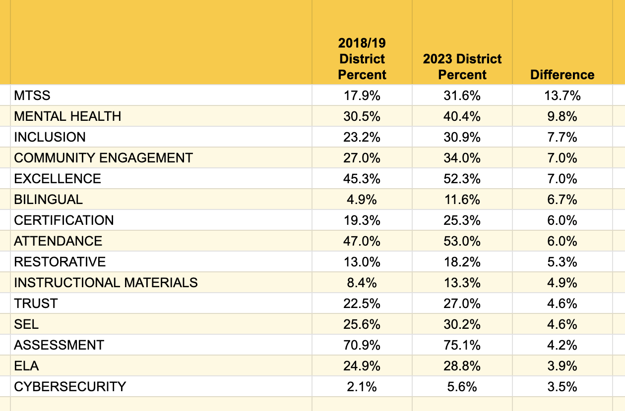 Burbio School Tracker | Dennis Roche | Substack