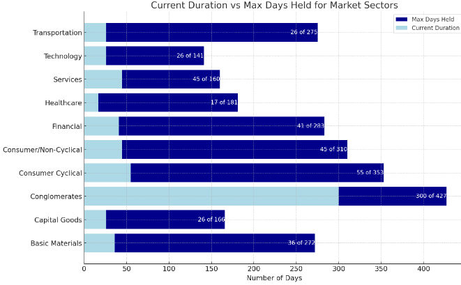 The Kendall Report | Substack