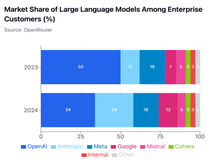 Data Gravity | Chris Zeoli | Substack