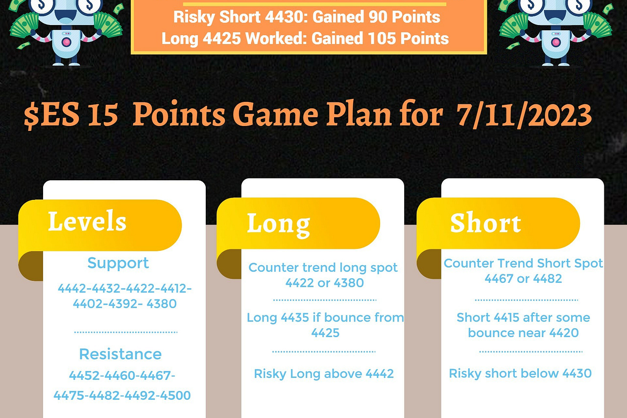 $ES 15 Points Game Plan | ES Game Plan | Substack