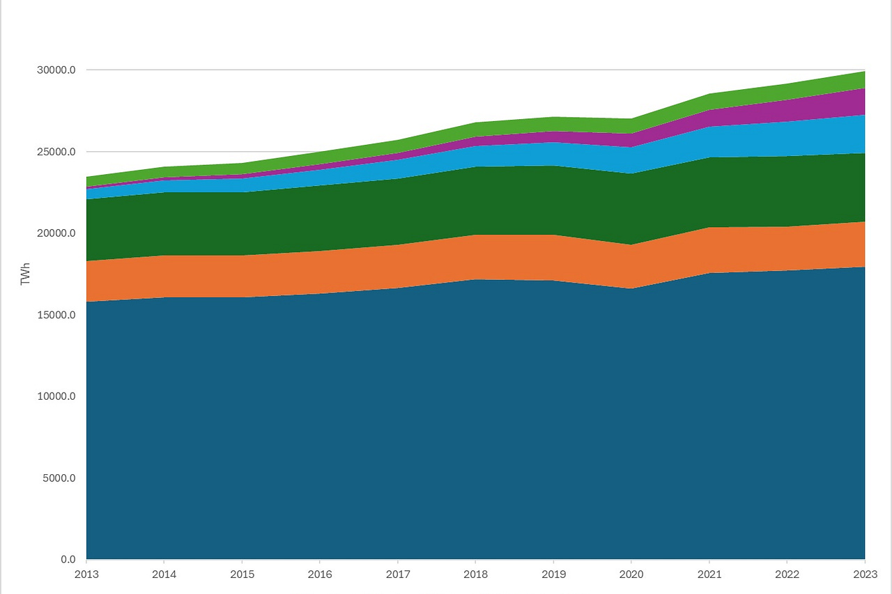 Chris’s Substack | Chris Smaje | Substack