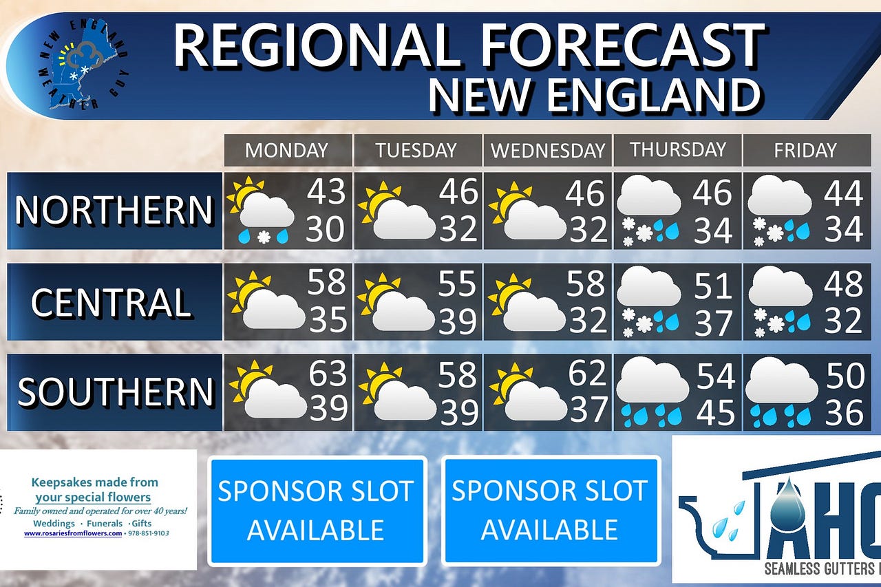 New England Weather Guy | Substack
