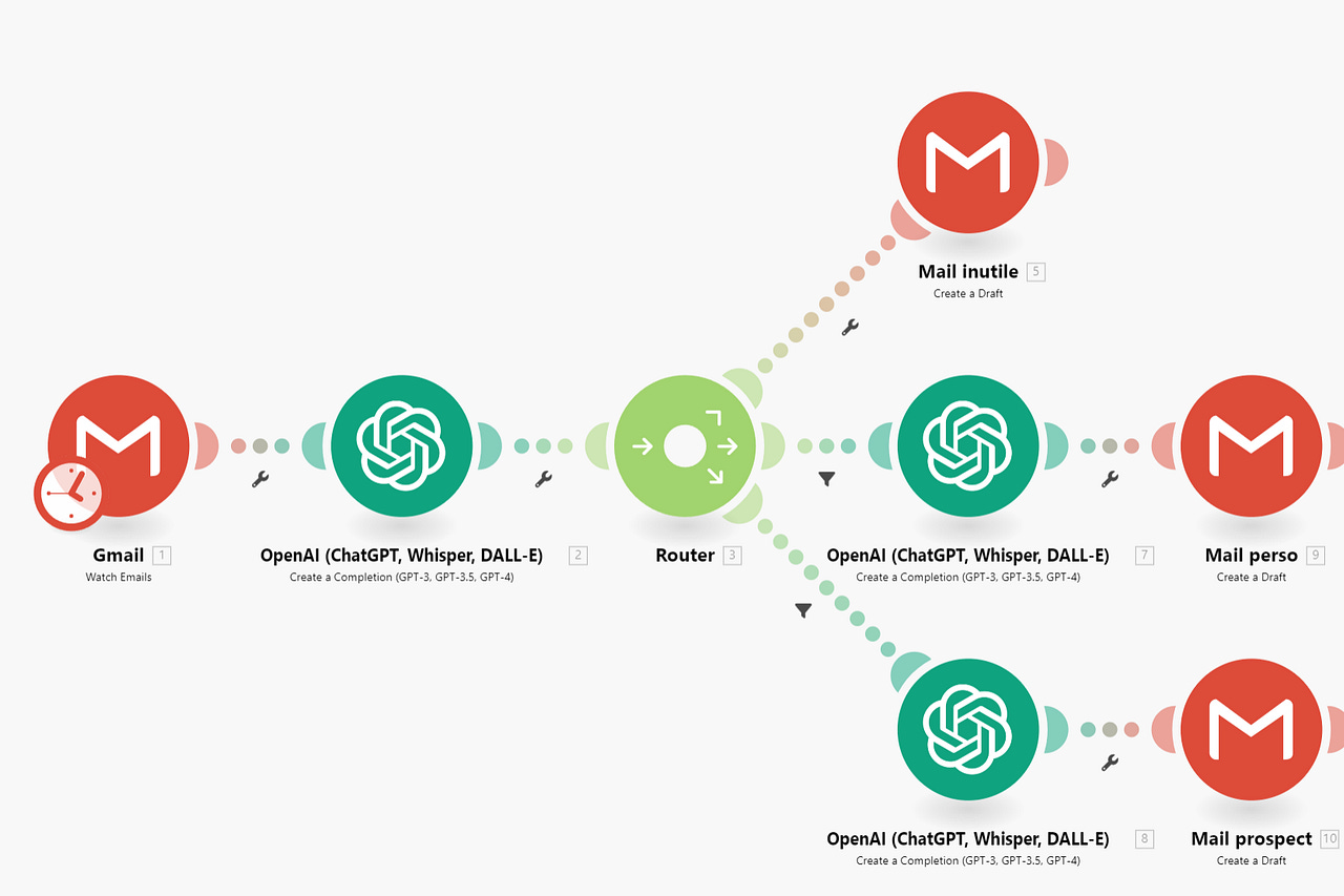 IAboost | Mathieu | Substack