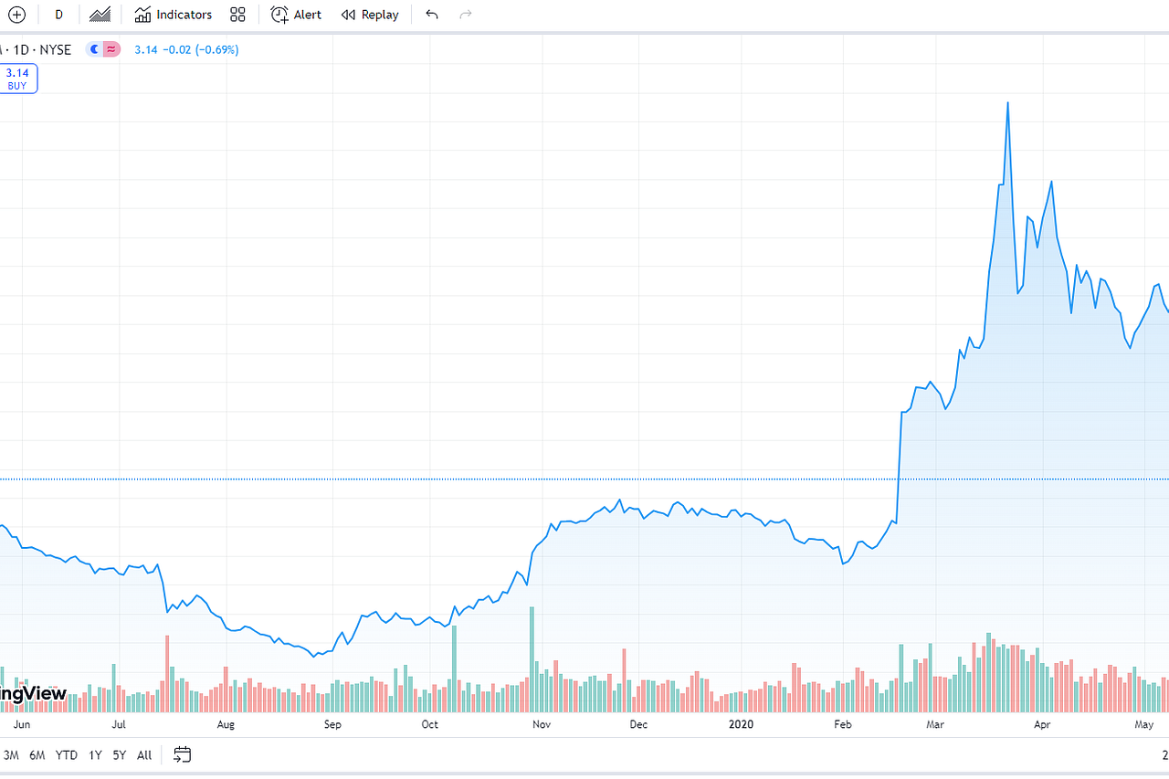 Phoenix Learning Hedge Funds | Substack