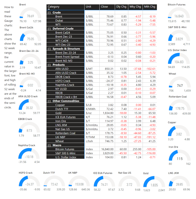 Oilytics’s Newsletter | Oilytics Analysts | Substack