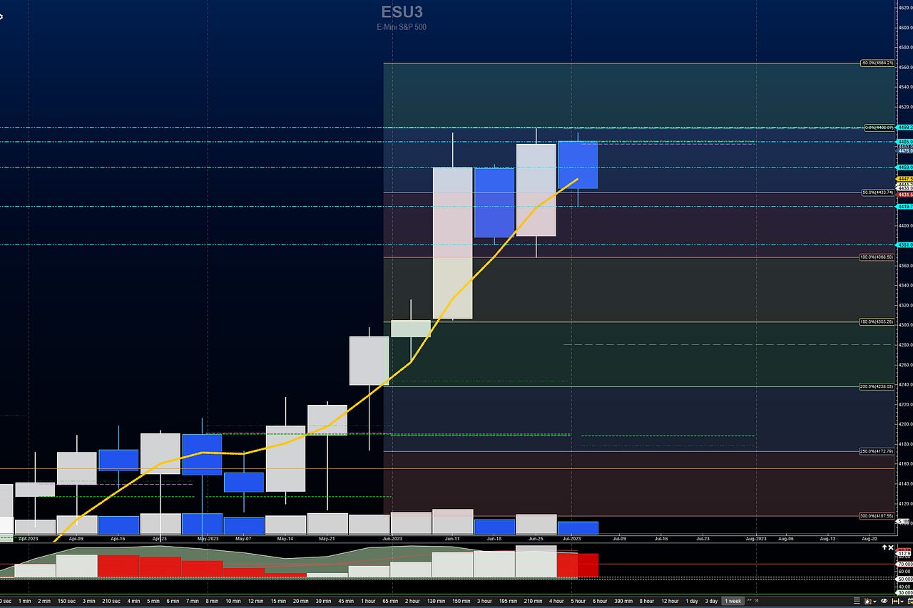 The Trading Book | Anne-Marie Baiynd | Substack